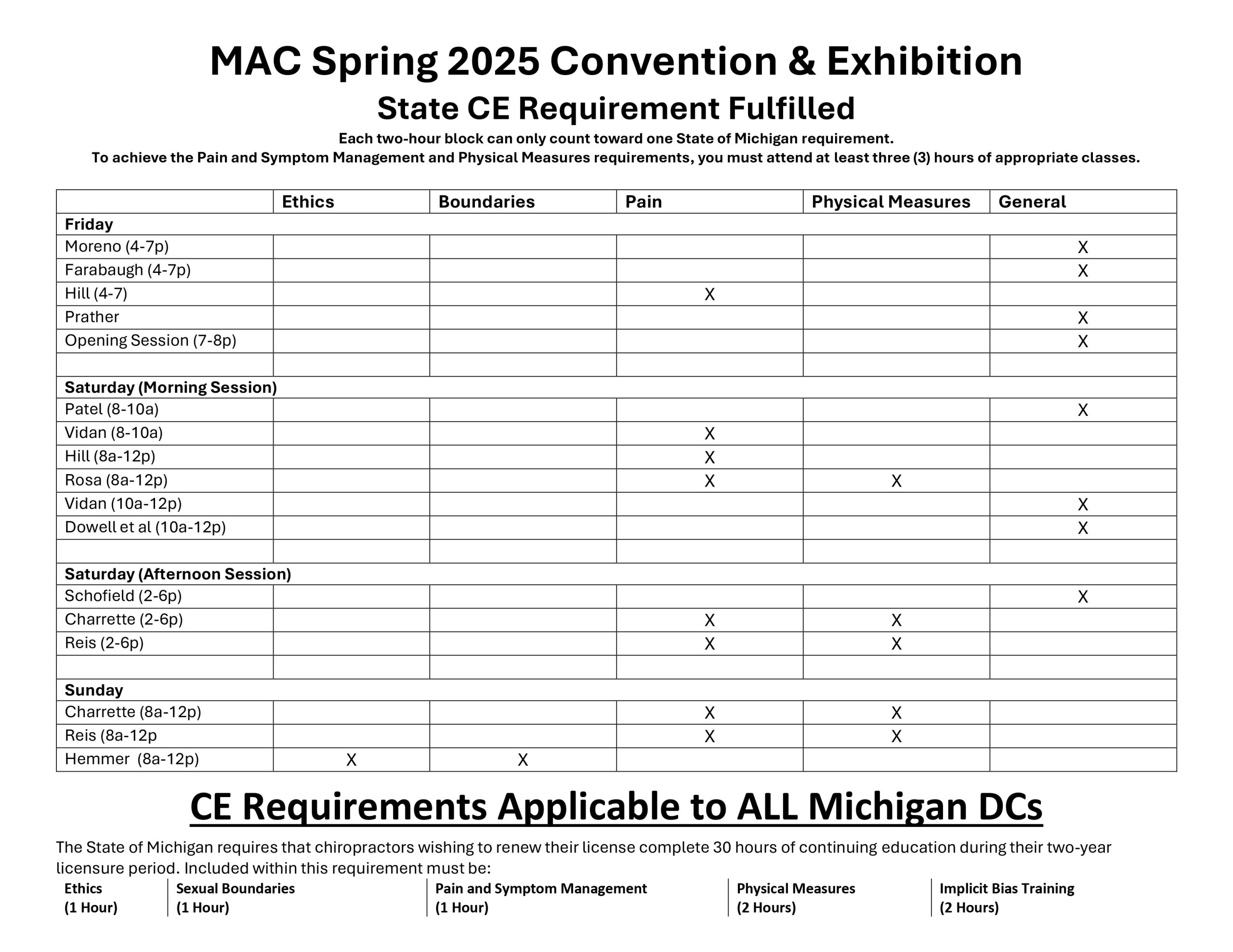 Convention CE Chart - Michigan Association of Chiropractors